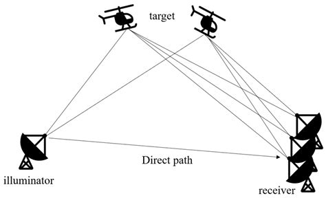 A New Method For Joint Sparse Doa Estimation