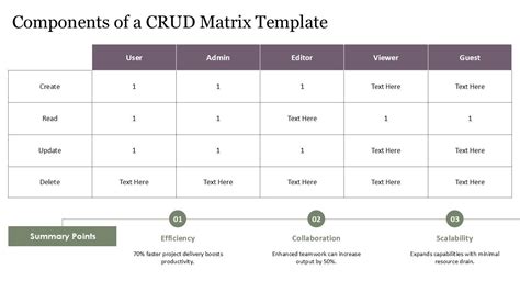 Top 10 Crud Matrix Templates With Samples And Examples