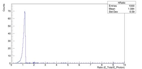 Division Of Two Histograms ROOT ROOT Forum