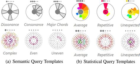 Querying By Semantic And Statistical Feature Templates Download