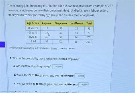 Solved The Following Joint Frequency Distribution Table