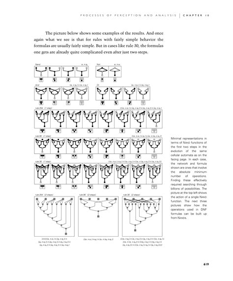 Traditional Mathematics And Mathematical Formulas A New Kind Of