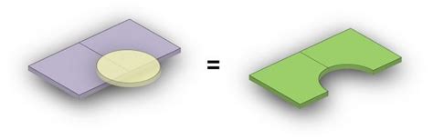 Erase Tool In Gis Gis Geography