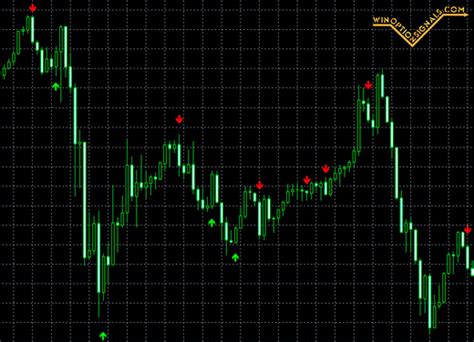 Stochastic Cross Alert Indicator For Binary Options