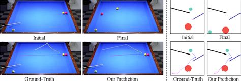 Figure 1 From Learning Long Term Visual Dynamics With Region Proposal
