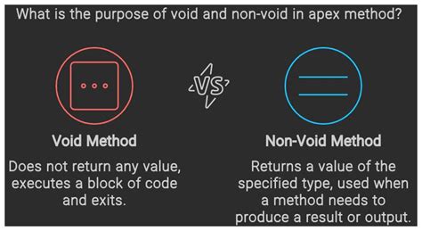 Void And Non Void In Apex Class Are Things You Cannot Avoid As A
