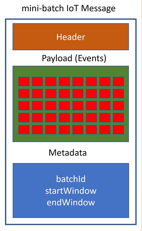 IoT Reliable Edge Relay Code Samples Microsoft Learn
