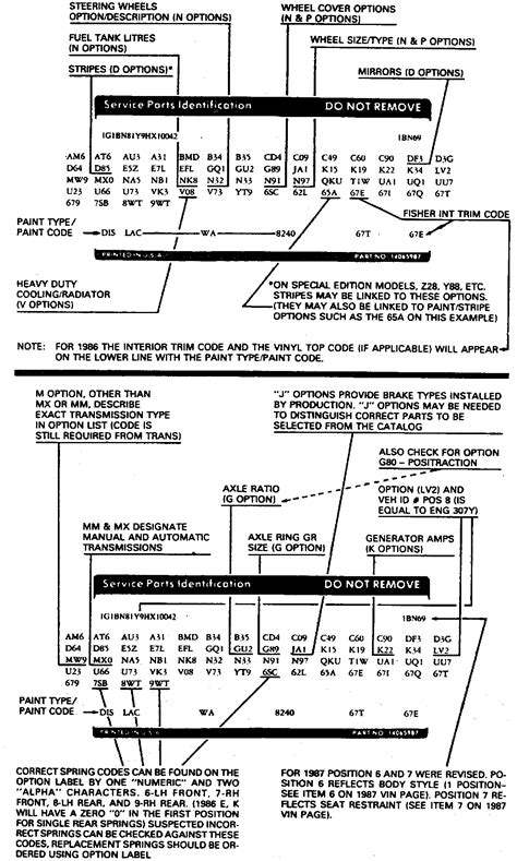 Explanation Of Regular Production Option Rpo Codes — 1989 Chevrolet