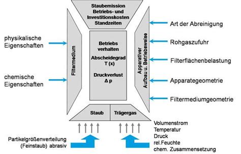 Professional Knowledge Of Regenerative Filter Intensiv Filter Himenviro