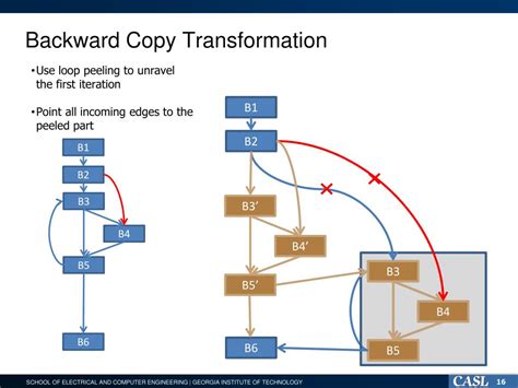 Ppt Characterization And Transformation Of Unstructured Control Flow In Gpu Applications
