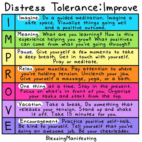 Dialectical Behavior Therapy Mindfulness Regulating Emolions Distress