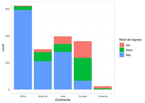 Capítulo 7 Visualización de datos Laboratorio