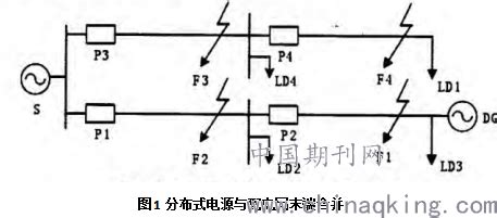 分布式发电对配电网线路保护的影响 中国期刊网
