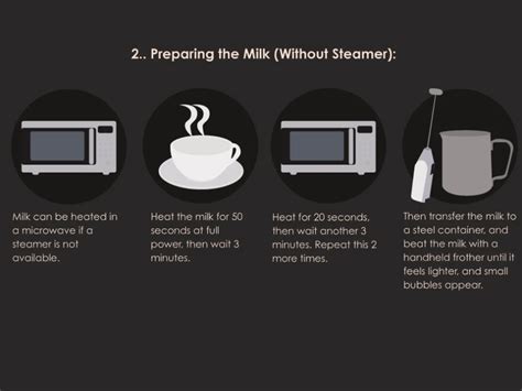 A Baristas Guide To Latte Art Selecta