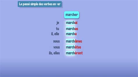 Le Verbe Marcher Au Passe Simple Communauté MCMS Nov 2023