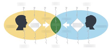 Communication Process Diagram Quizlet