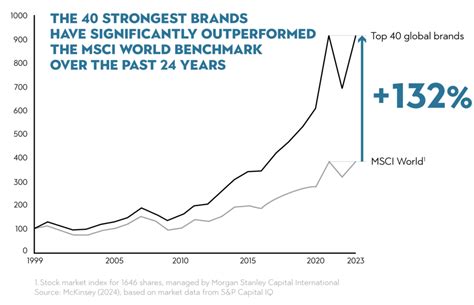 Leading Branding Agency Switzeland Brand Strategy Brandpulse