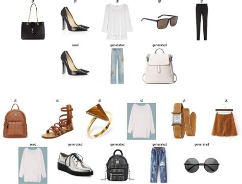 Transformer Based Graph Neural Networks For Outfit Generation