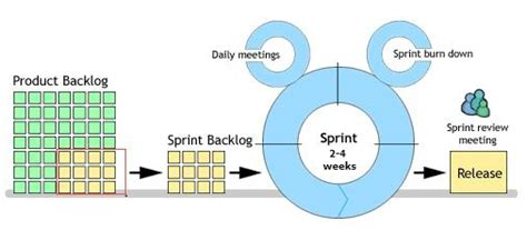 The Ideal Sprint Length