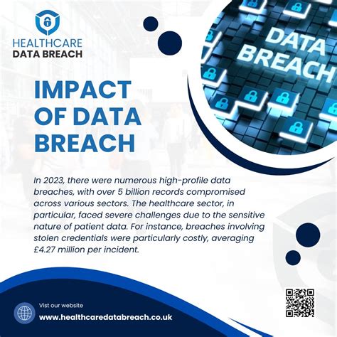 Healthcare Data Breach On Linkedin Databreach Cybersecurity Healthcaresecurity Dataprotection…