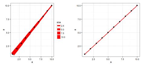 R What Does Size Really Mean In Geom Point Stack Overflow