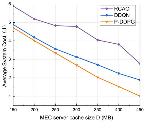 Joint Optimization Of Task Caching And Computation Offloading For