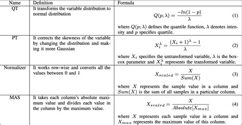 Table 3 From A Machine Learning Framework For Early Stage Detection Of Autism Spectrum Disorders