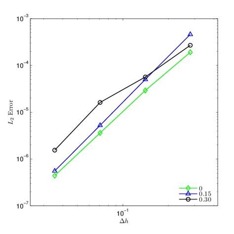 example of orthogonal triangular grid 32 meshes used for some of the