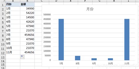 Excel数据分析高级技巧①——动态图表制作（offsetvlookup控件）动态excel图表数据小斑马的博客 Csdn博客