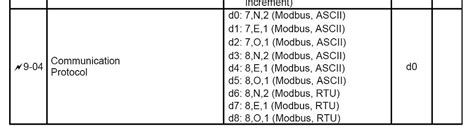 RS485 Communication Between Arduino And VFD Networking Protocols And Devices Arduino Forum