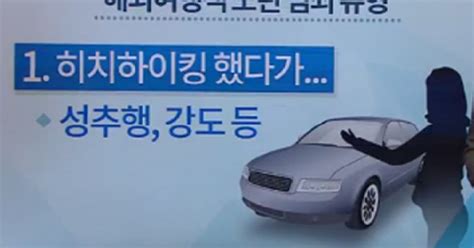 여성에게 위험한 여행지 선정 서울도 포함전 세계 유명 도시 불친절위험