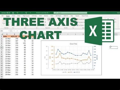 An Excel Chart With The Text Three Axis Chart In Front Of It And A Line