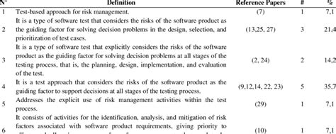 Definition Of Risk Based Testing Download Scientific Diagram