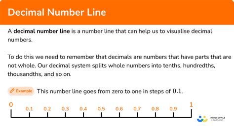 plotting decimals on a number line