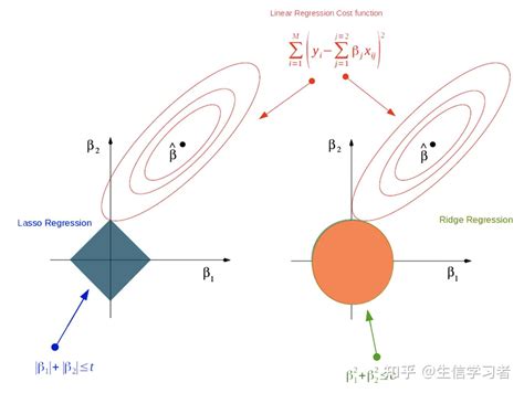 R语言机器学习算法实战系列（十八）特征选择之lasso算法（least Absolute Shrinkage And Selection