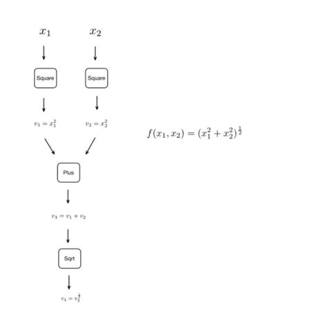 Computation Graph Mickealayixuan