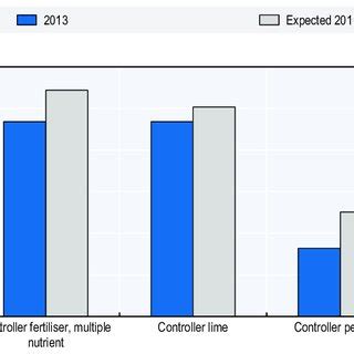 1 Variable Rate Application Of Precision Technology Download Scientific Diagram