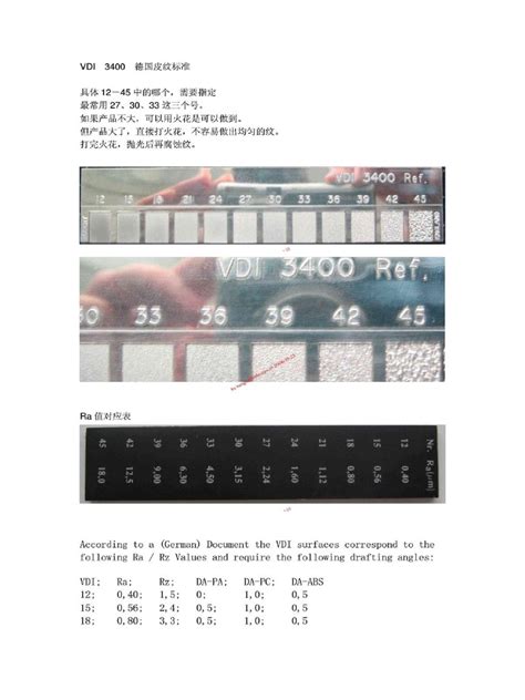 Vdi 3400 Delta Mold Pdf