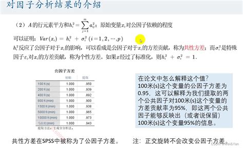 【数学建模】 因子分析模型因子模型 Csdn博客