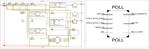 The RTL Schematic Technology Schematic Of POLL Download Scientific Diagram