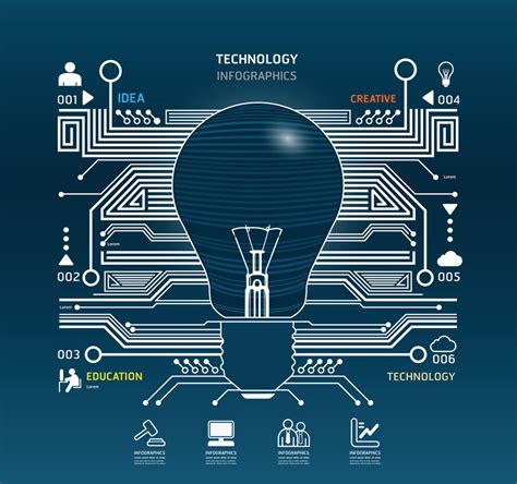 视图索引存储过程事务函数 查询