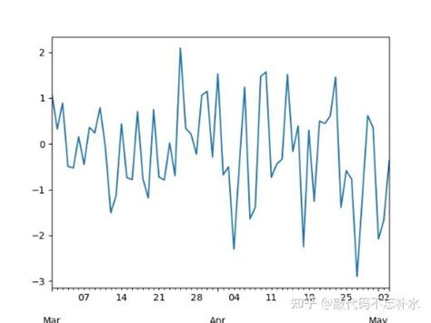Pandas 时间数据处理与分析：读取、创建与时区转换 知乎