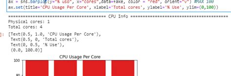 Seaborn Remove Default Output Sns Barplot Python Stack Overflow