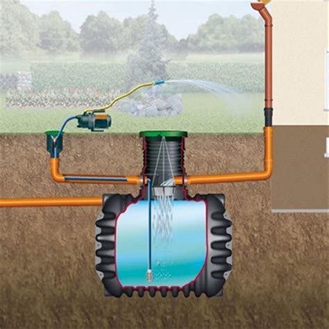 Kit Jardin 4Rain Confort Passage Piétons 5300 L
