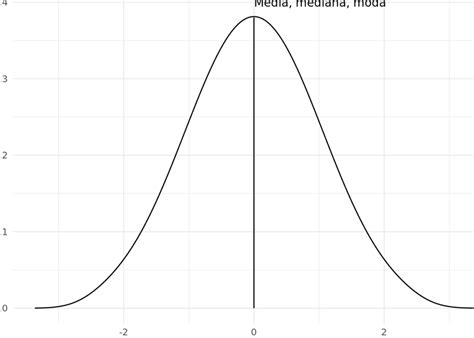Calcula fácilmente la longitud del arco de una curva en Mathematica 10