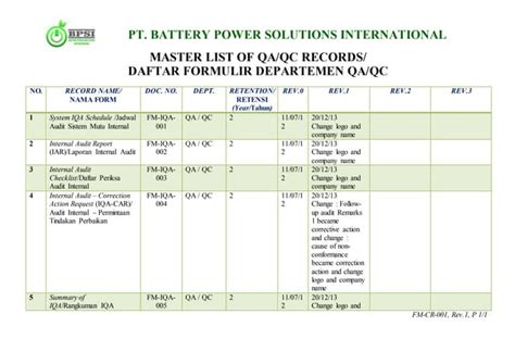 qaqc list of forms updates doc