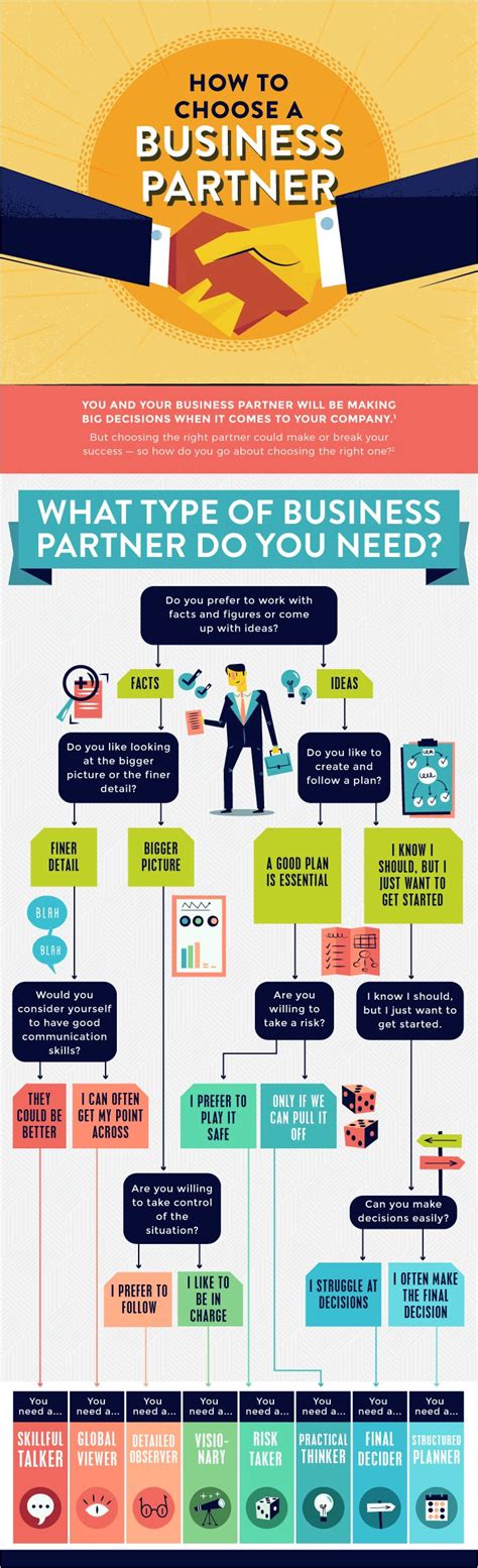 21 Creative Flowchart Examples For Making Important Life Decisions