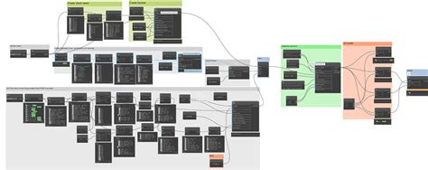 Sheets Encoding Revit Dynamo