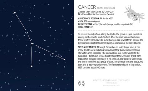 Buy Constellations Knowledge Cards Online With Canadian Pricing Urban