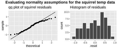 Chapter 26 More Than Two Samples From Normal Distributions Applied Biostats